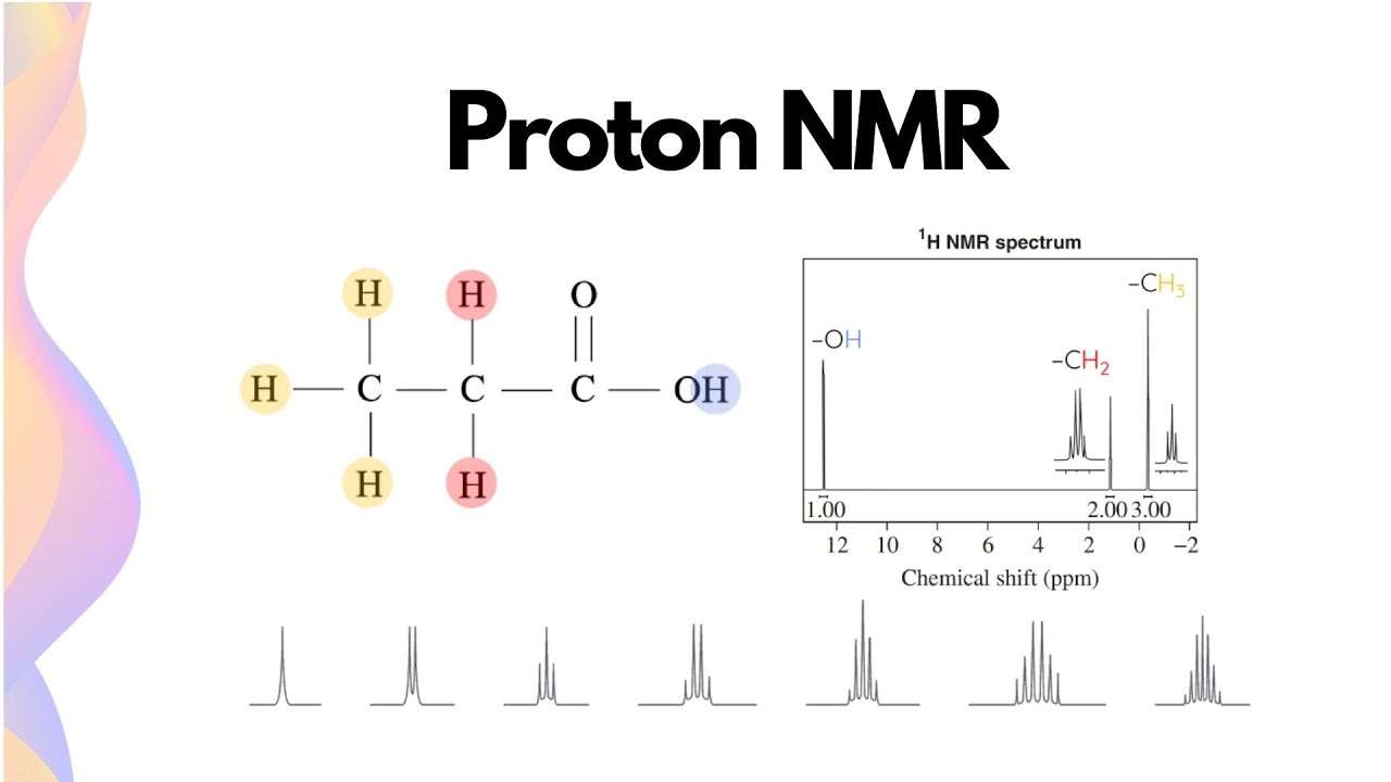 Proton NMR Spectroscopy – Online Organic Chemistry Tutor | Organic ...